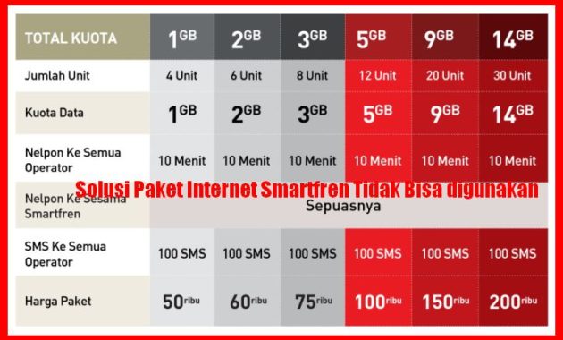 √ Solusi Mudah Paket Internet Smartfren Tidak Bisa Digunakan - Semua ...